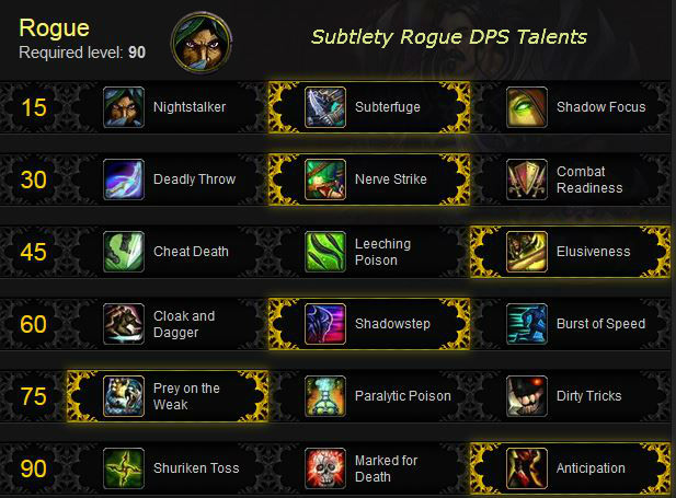 Subtlety Rogue DPS Guide for Mists of Pandaria
